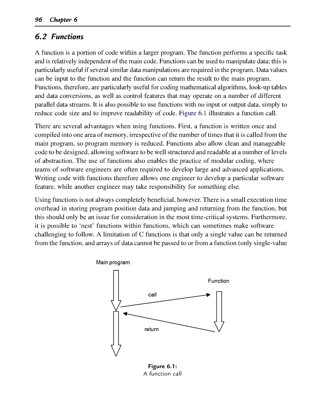 PROGRAMMING TECHNIQUES